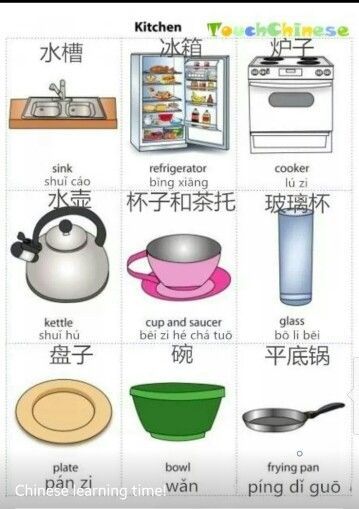 Food and Drinks Pictures and Vocabularies in Chinese – Ling-Ling Chinese