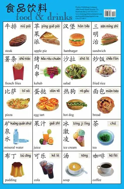 Food and Drinks Pictures and Vocabularies in Chinese – Ling-Ling Chinese